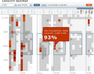 Max Carmichael: Design: IA/UX Portfolio: Teradata Viewpoint