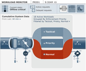 Max Carmichael: Design: IA/UX Portfolio: Teradata Viewpoint